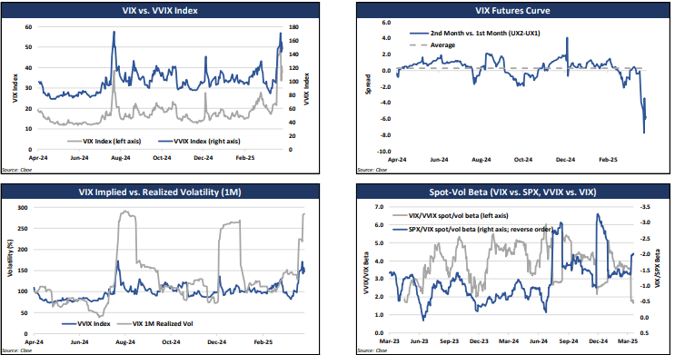 SPX Intraday Volatility Highest Since 2008 On Tariff U-Turn | Seeking Alpha