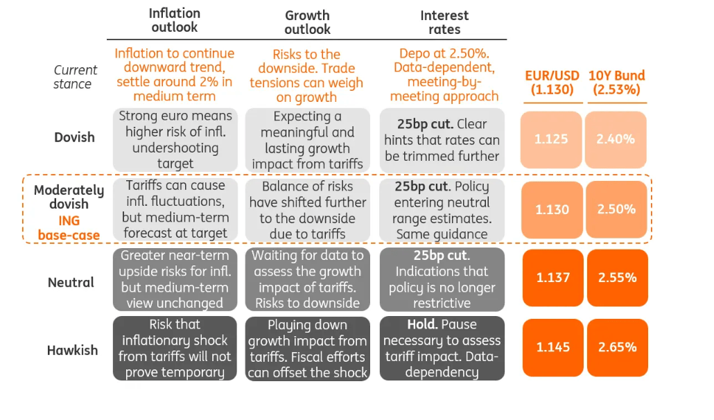 April ECB Cheat Sheet: Confused About Tariffs? Don’t Count On ECB Guidance | Seeking Alpha