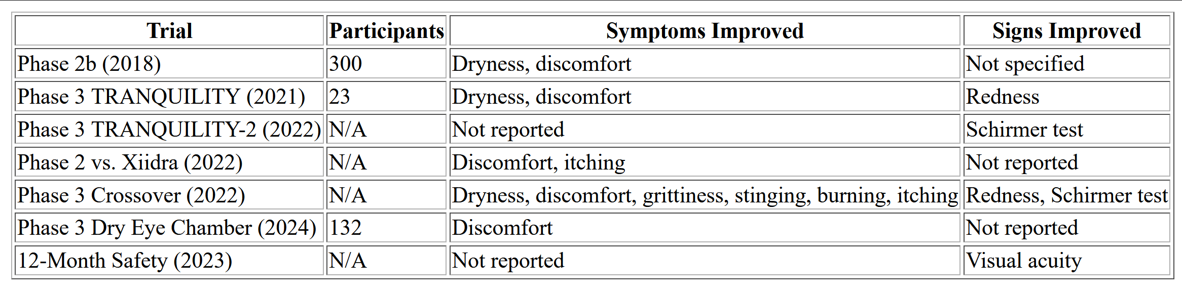 Aldeyra Therapeutics: Reproxalap's CRL Creating A Buying Opportunity ...