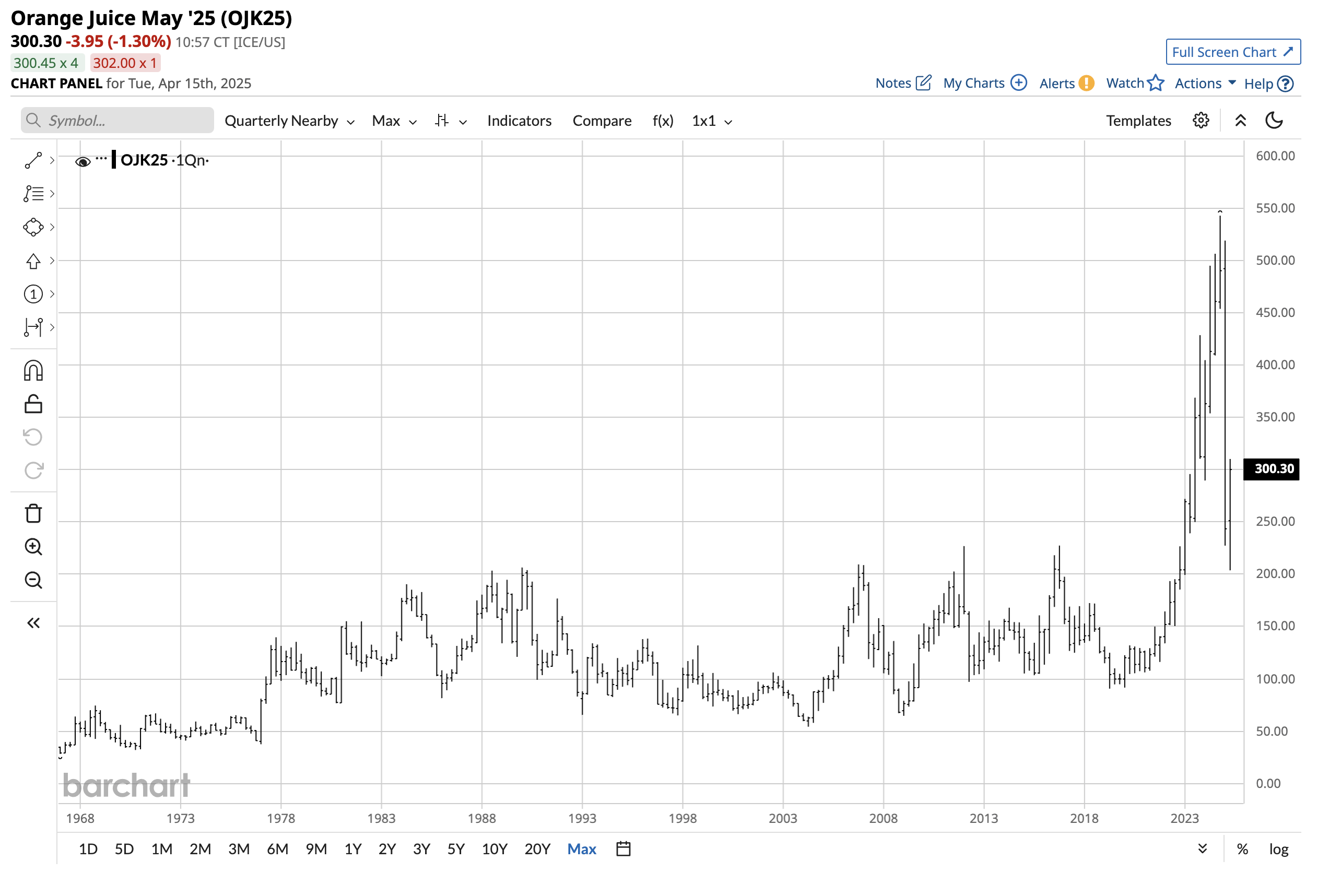 Commodities In Q1 2025: The DBC ETF Outperforms (NYSEARCA:DBC) | Seeking Alpha