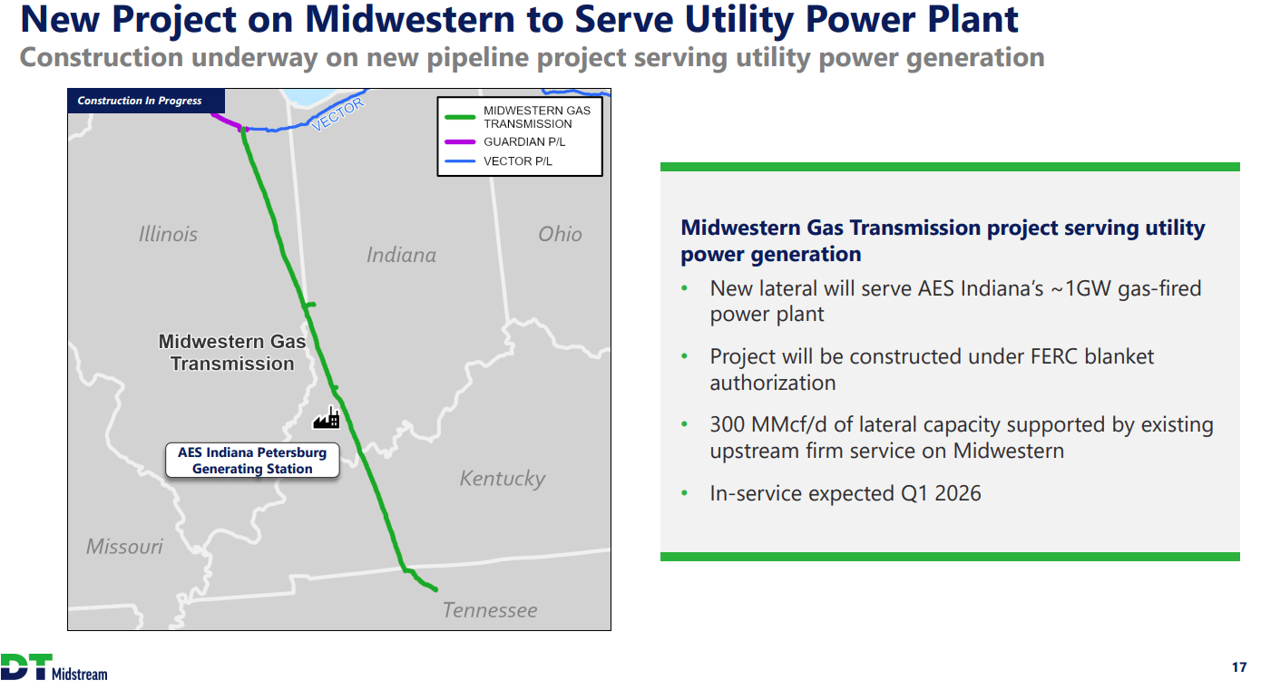 DT Midstream: A Little Stretched At Current Levels (NYSE:DTM) | Seeking ...