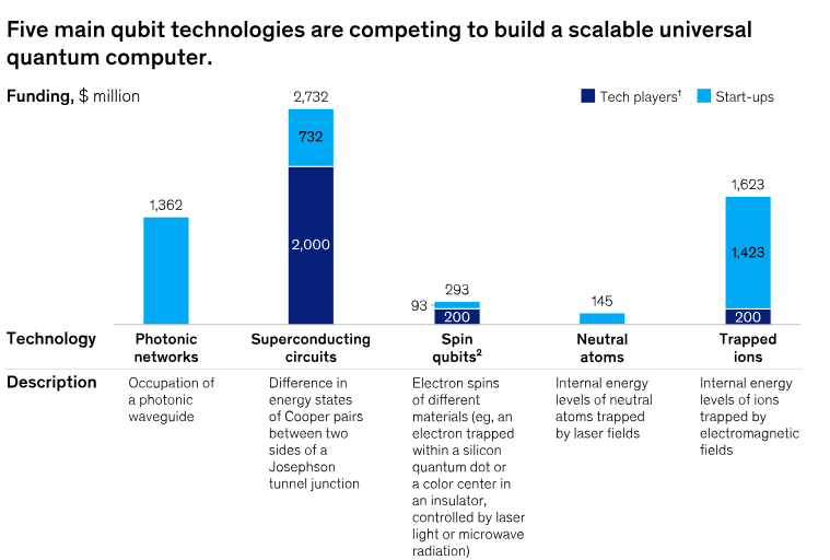 Inside Rigetti Computing's Quantum Ambition (NASDAQ:RGTI) | Seeking Alpha