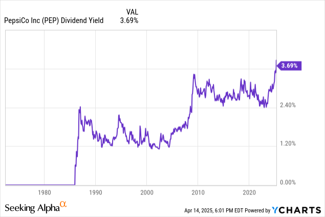 Pepsi: Pay The Right Price (NASDAQ:PEP) | Seeking Alpha