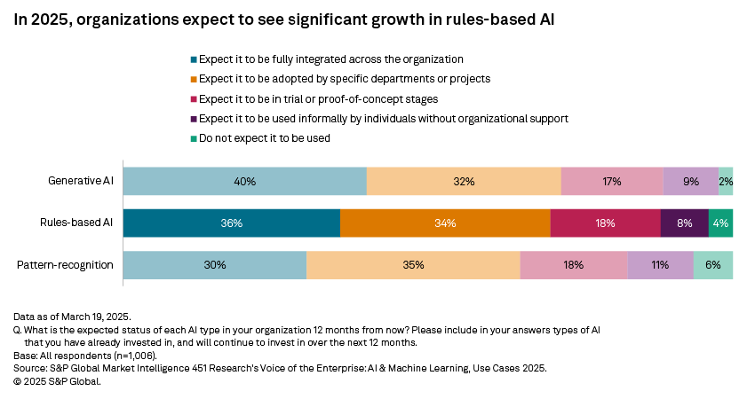 Ai For Security Agentic Ai Will Be A Focus For Security Operations In 2025 Seeking Alpha