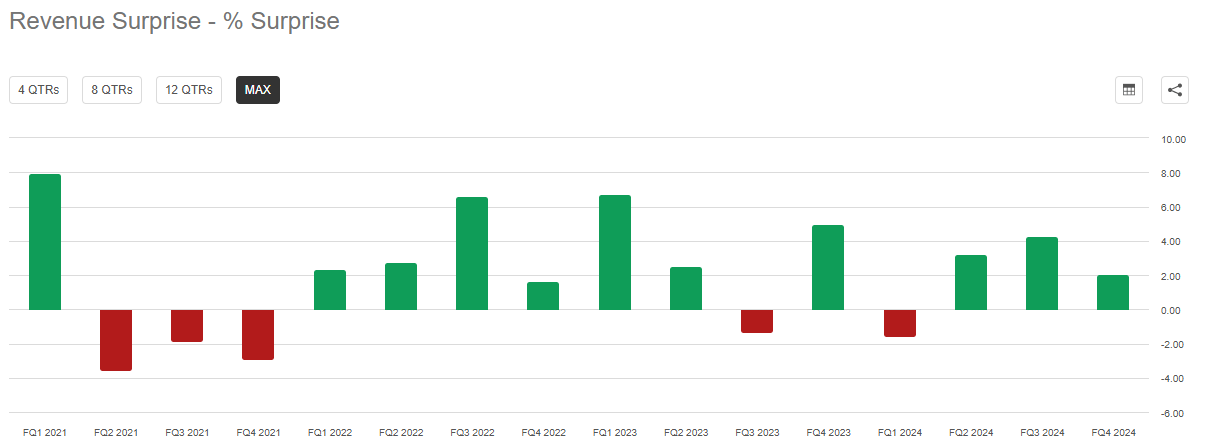 ASML Holding: A Strong Buy Into Earnings (NASDAQ:ASML) | Seeking Alpha