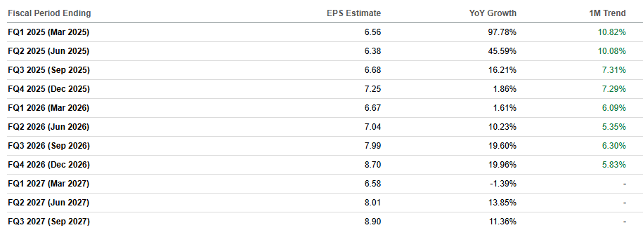 ASML Holding: A Strong Buy Into Earnings (NASDAQ:ASML) | Seeking Alpha