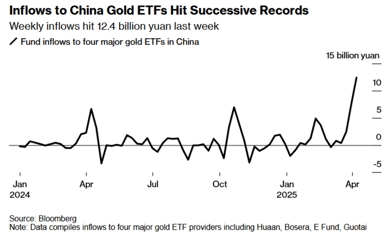 Secret China Trading Is Fueling Recent Gold Rallies | Seeking Alpha