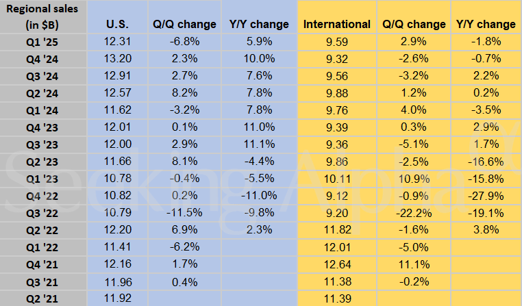 Johnson & Johnson in Charts: DARZALEX sustains 20%+ growth pace ...