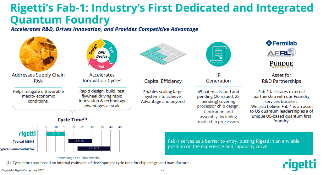 Inside Rigetti Computing's Quantum Ambition (NASDAQ:RGTI) | Seeking Alpha
