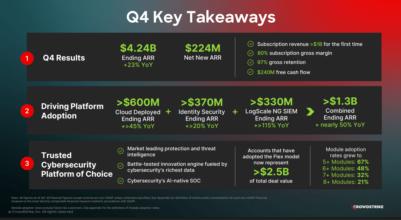 CrowdStrike: The Cyber Giant Defying The Market Drop (NASDAQ:CRWD) | Seeking Alpha