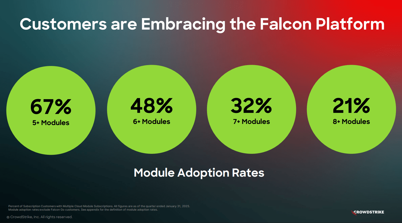CrowdStrike: The Cyber Giant Defying The Market Drop (NASDAQ:CRWD) | Seeking Alpha
