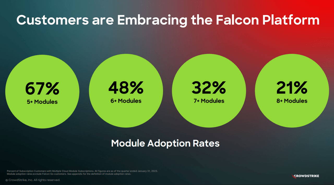 CrowdStrike: The Cyber Giant Defying The Market Drop (NASDAQ:CRWD) | Seeking Alpha