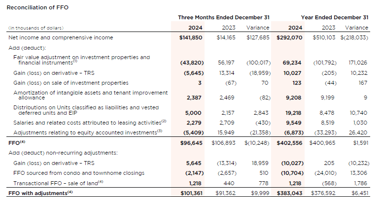 Smartcentres Offers A Walmart-Backed High Dividend Yield (OTCMKTS:CWYUF ...