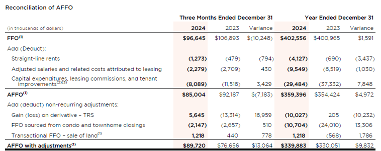 Smartcentres Offers A Walmart-Backed High Dividend Yield (OTCMKTS:CWYUF ...