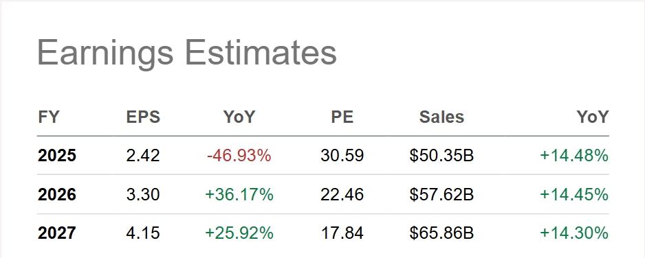 Uber Technologies: I'm Bearish Due To Weakening Consumer Spending (NYSE ...