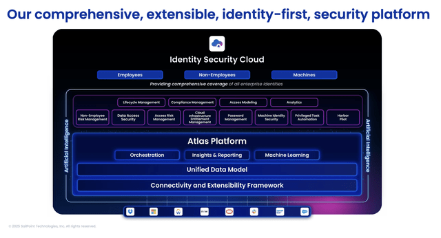 SailPoint: A Great Buy In Its Second Act On The Stock Market (NASDAQ ...