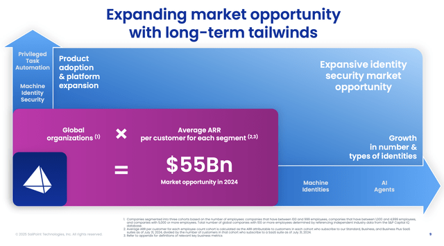 SailPoint: A Great Buy In Its Second Act On The Stock Market (NASDAQ ...