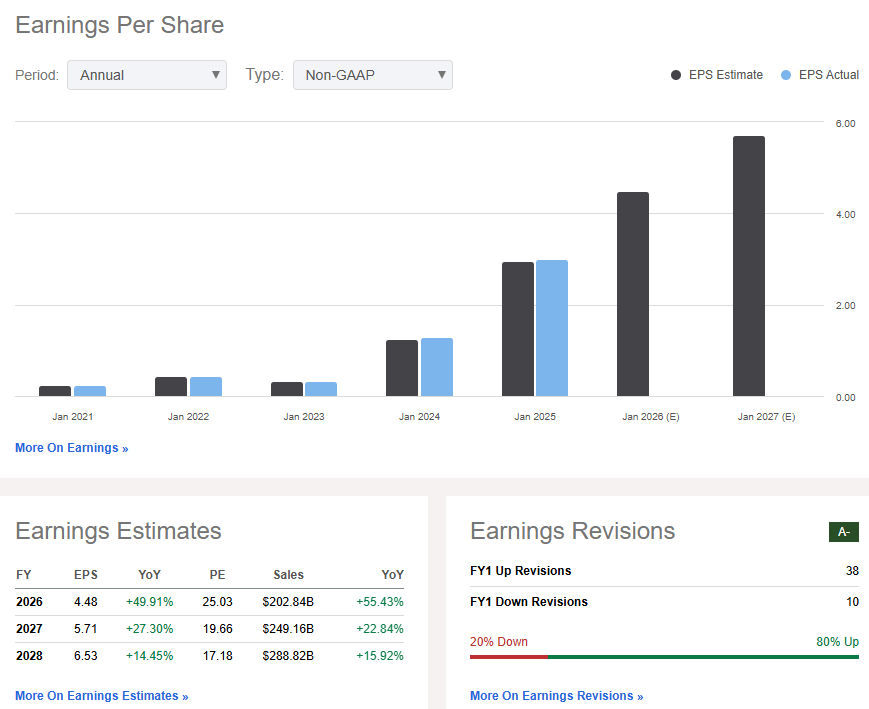 NVDL: Trump's Chip Restriction Is An Opportunity, NVDA Washed Out ...