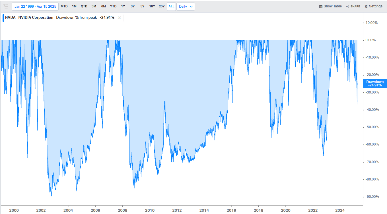 NVDL: Trump's Chip Restriction Is An Opportunity, NVDA Washed Out (Rating Upgrade) | Seeking Alpha