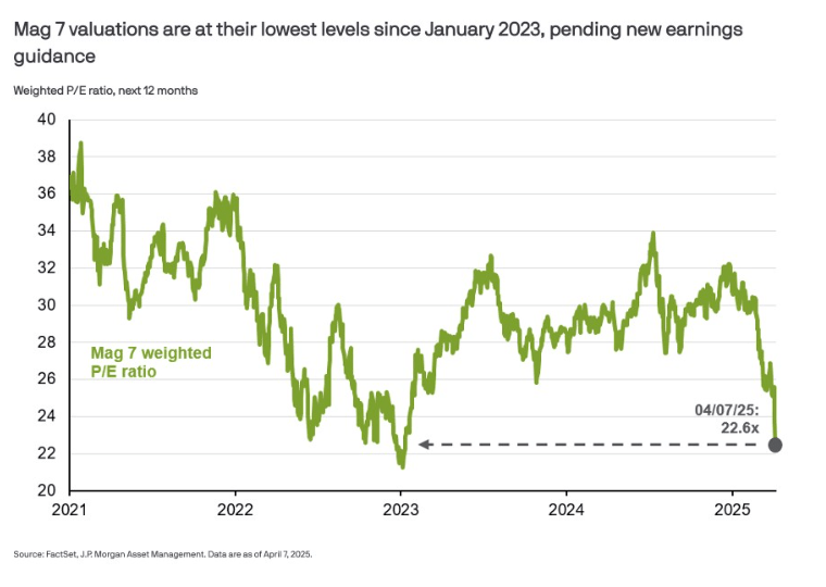 NVDL: Trump's Chip Restriction Is An Opportunity, NVDA Washed Out ...