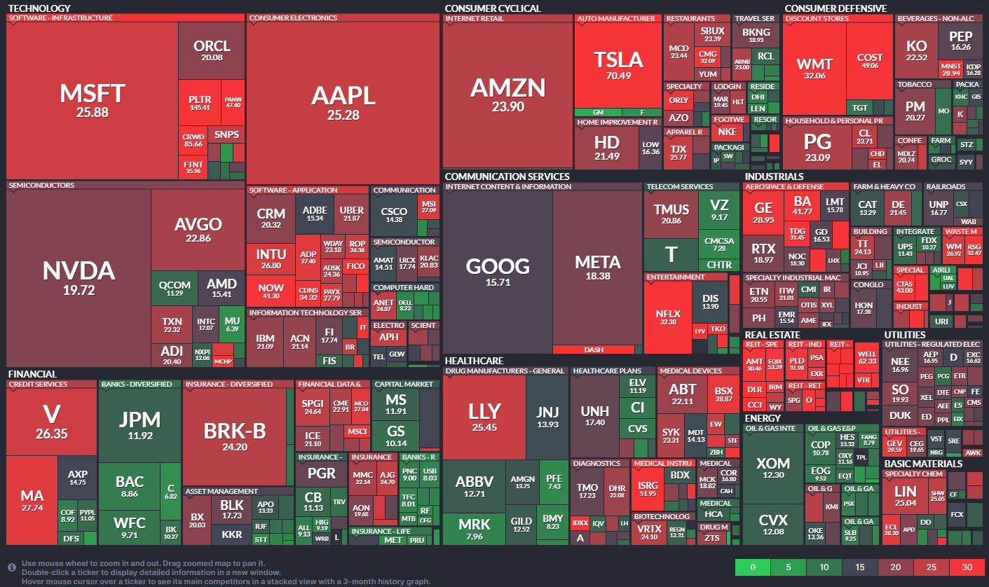 NVDL: Trump's Chip Restriction Is An Opportunity, NVDA Washed Out ...