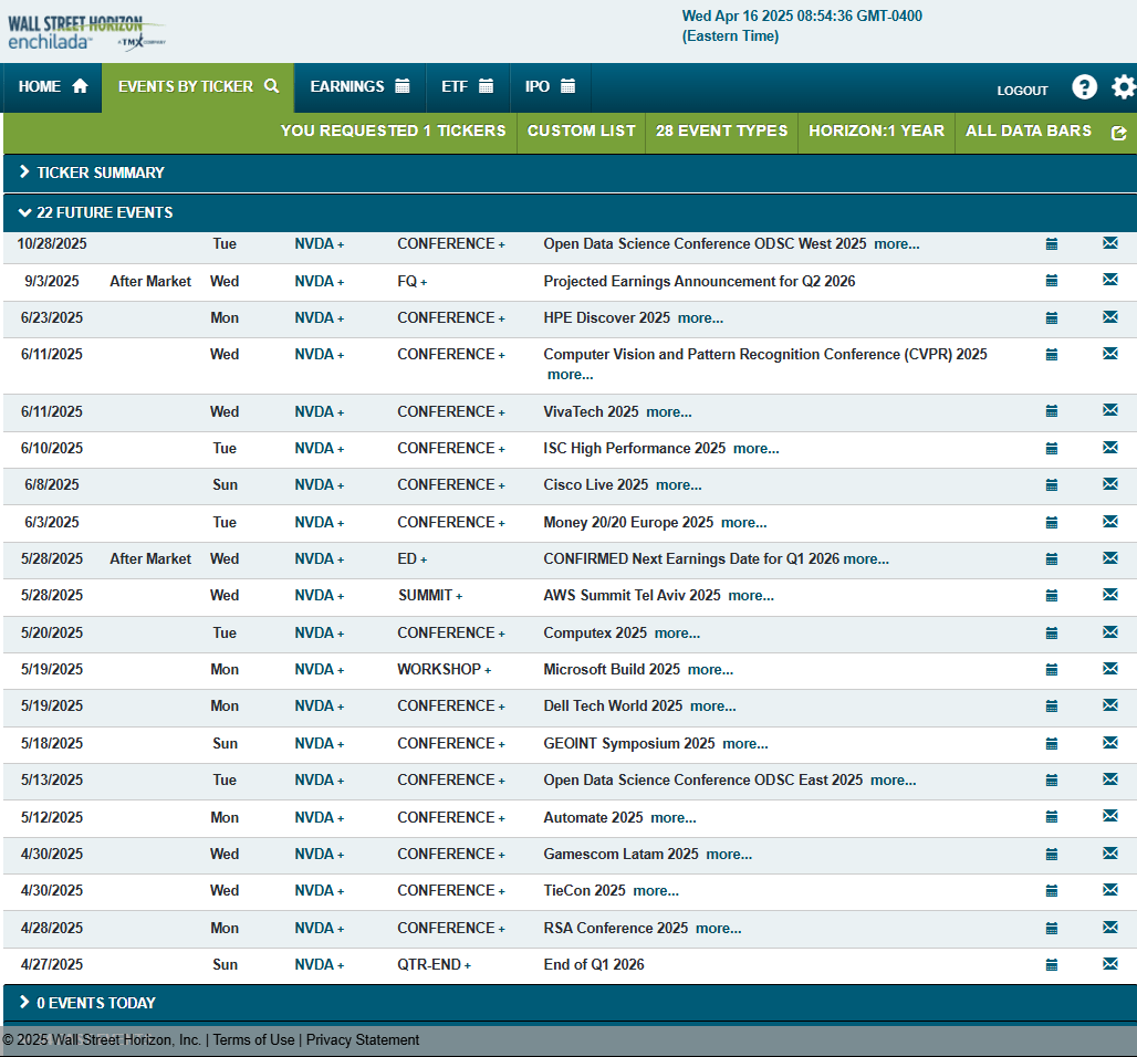 NVDL: Trump's Chip Restriction Is An Opportunity, NVDA Washed Out (Rating Upgrade) | Seeking Alpha