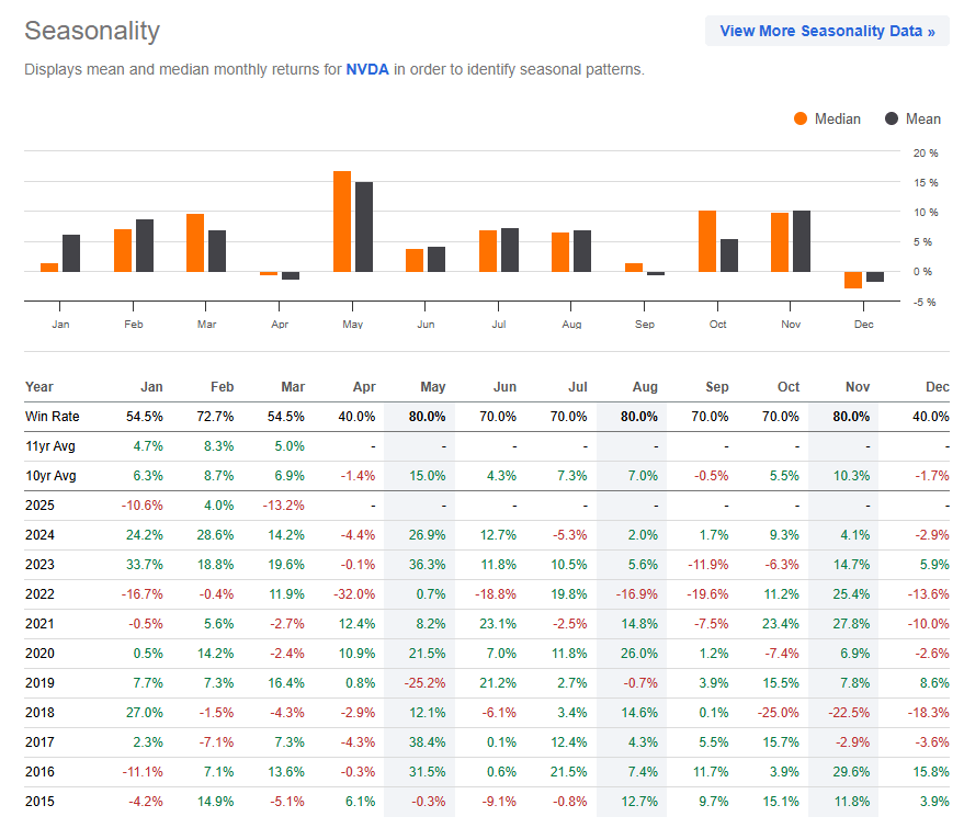 NVDL: Trump's Chip Restriction Is An Opportunity, NVDA Washed Out (Rating Upgrade) | Seeking Alpha