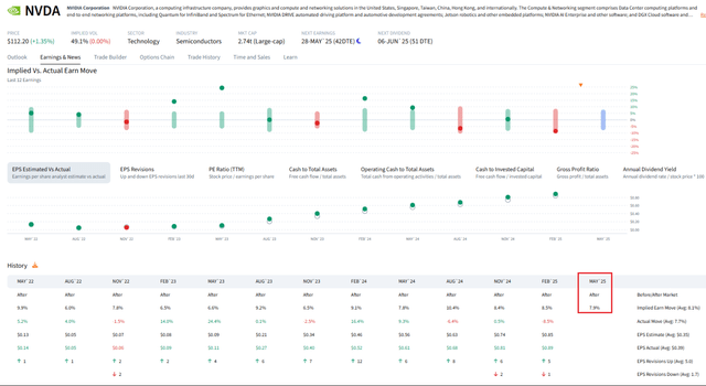 NVDL: Trump's Chip Restriction Is An Opportunity, NVDA Washed Out ...