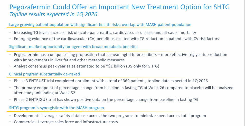 89bio: Primary Asset Targeting 2 Potential Indications; In Late-Stage ...