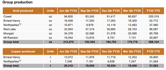 Evolution Mining: Amazing Future With Robust Life Extension Of Mines, But Look For Dips (OTCMKTS ...