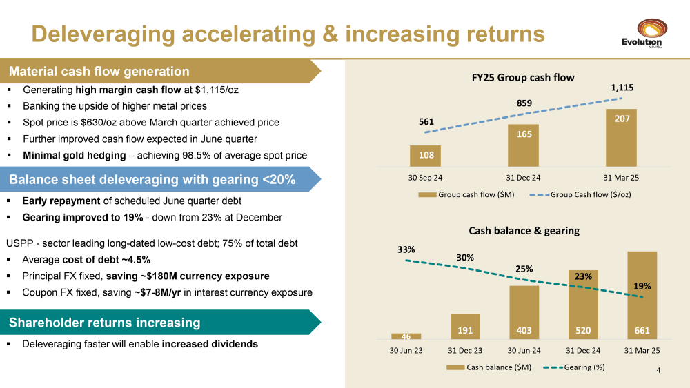 Evolution Mining: Amazing Future With Robust Life Extension Of Mines ...