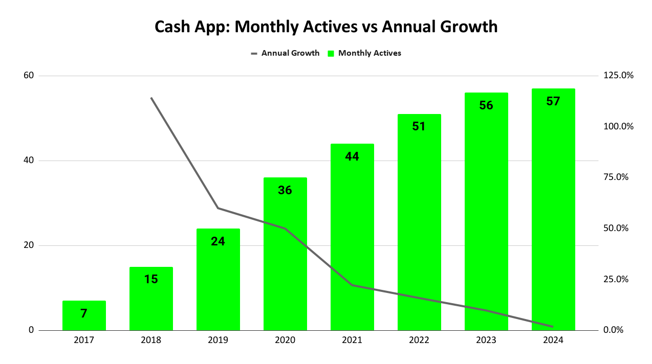 Block Stock: A 'Buy' On Valuation And Bitcoin Strategy (NYSE:XYZ ...