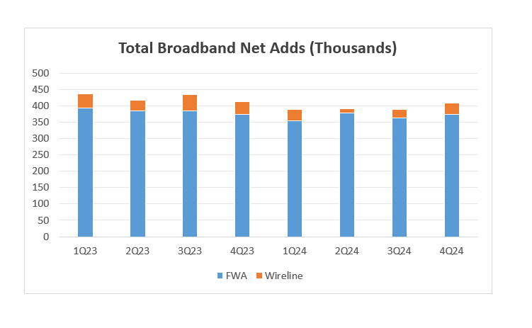 Verizon (VZ) Stock: I Am Getting A 6% Yield On My Last Purchase ...