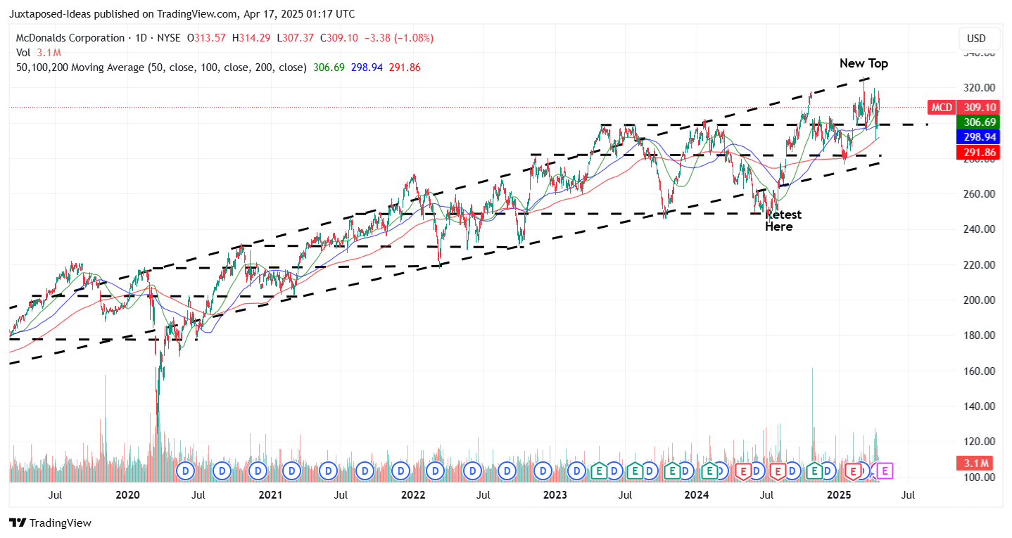 McDonald's (MCD) Golden Arches In Danger — Numerous Headwinds Ahead ...