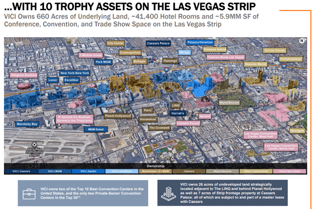 VICI Properties: Worth A Bet, But Not [Yet] For Me. I'll Explain Why ...