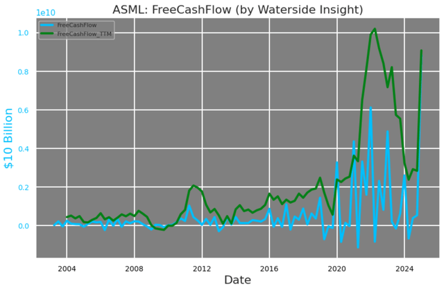 Asml Range Bound In The Near Term Nasdaq Asml Seeking Alpha