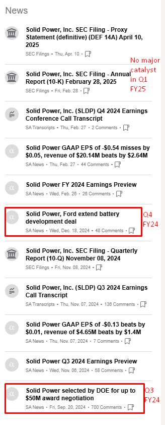 Solid Power: Here's What To Do Now If You Missed Selling Earlier (SLDP) | Seeking Alpha