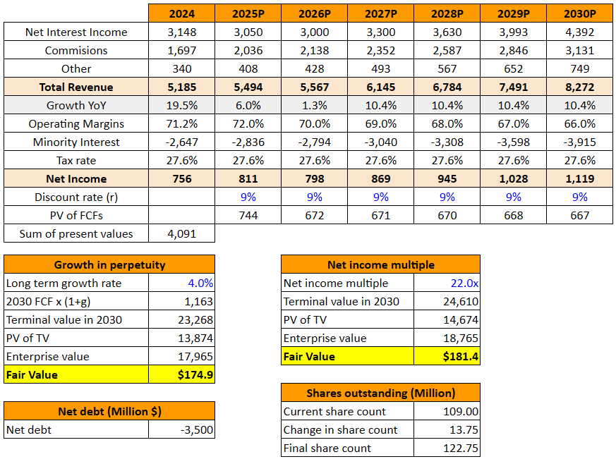 Interactive Brokers: The Delicate Balance Between Volatility And Market ...
