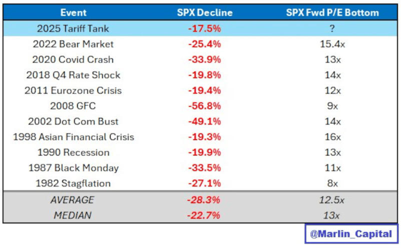 Investing In Uncertain Times | Seeking Alpha