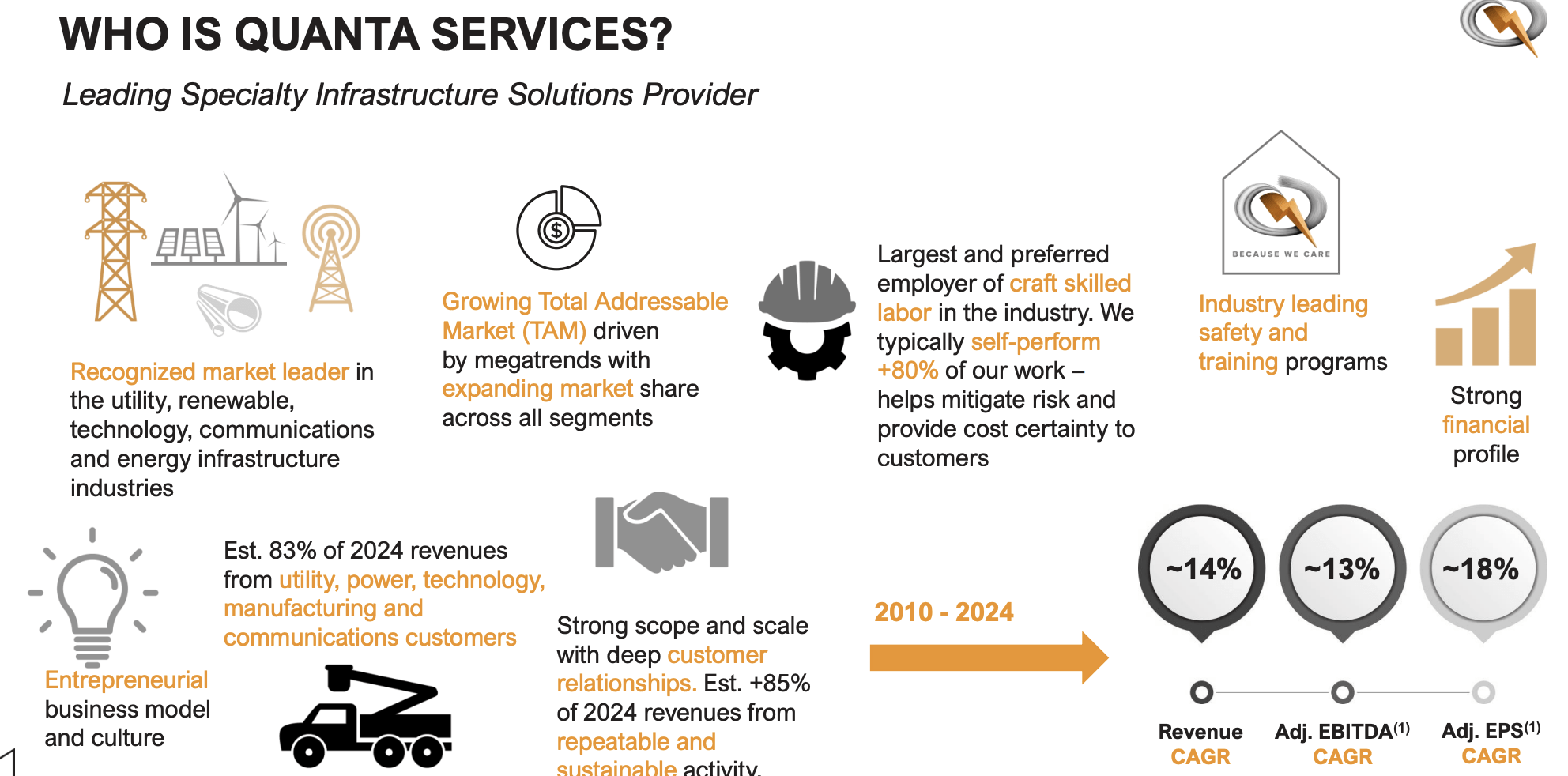 The Prime Contractor Of The New Energy Era: The Quanta (PWR) Case ...