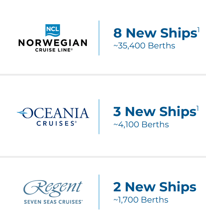 Norwegian Cruise Line Holdings: Poised To Sail Higher (NYSE:NCLH ...