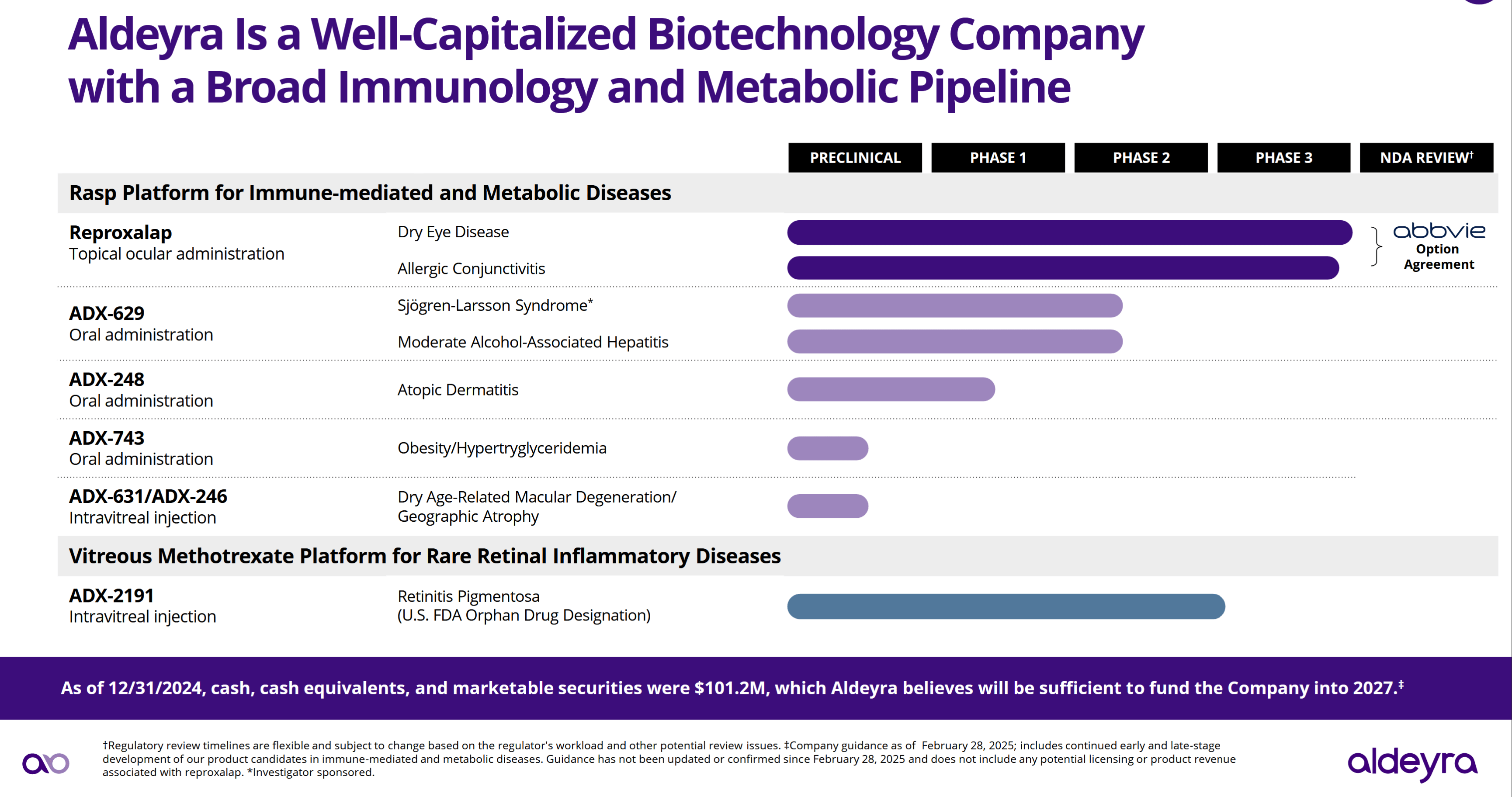 Aldeyra Therapeutics: Reproxalap's CRL Creating A Buying Opportunity ...