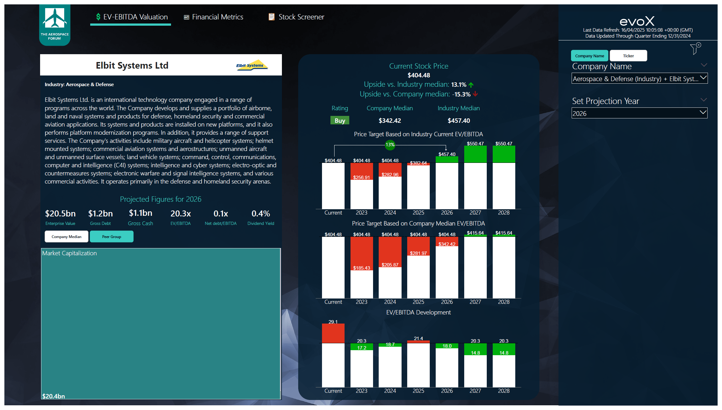 Elbit Systems: What Is Left After The 100% Surge? (NASDAQ:ESLT ...