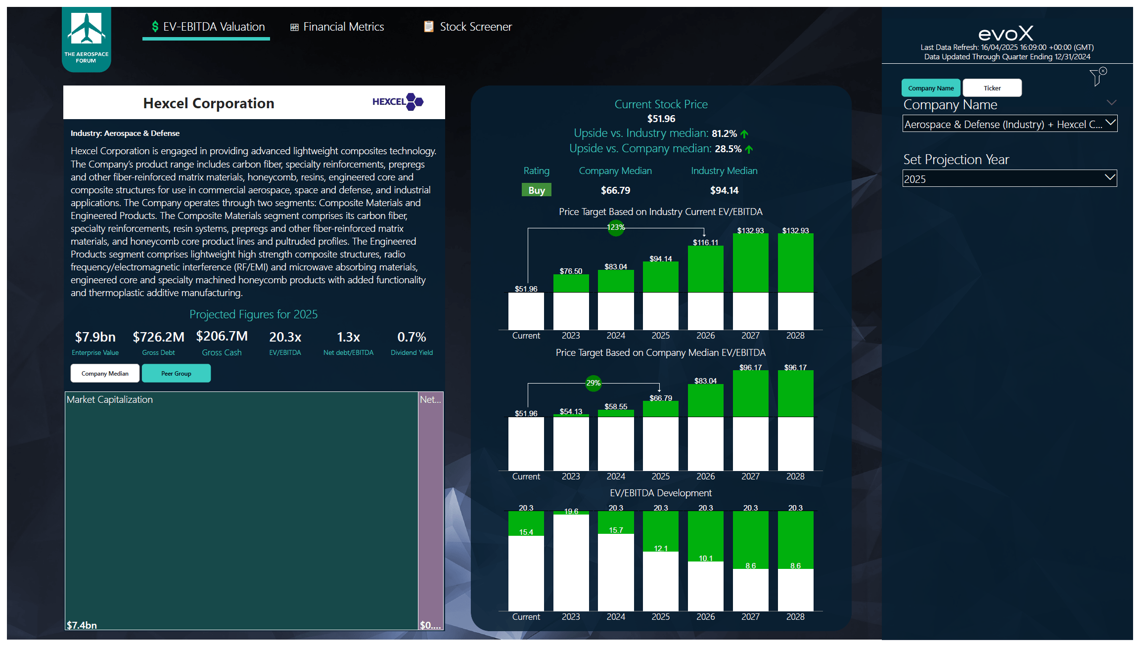 Hexcel (HXL): Uncertainty Drives Down Stock Price, But This Is Still A ...