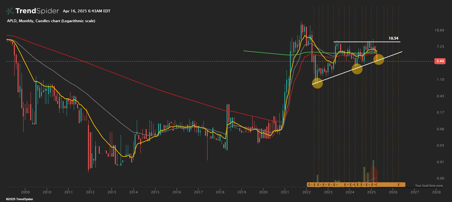 Applied Digital: REIT Focus Is A Strategic Pivot For Growth (NASDAQ ...