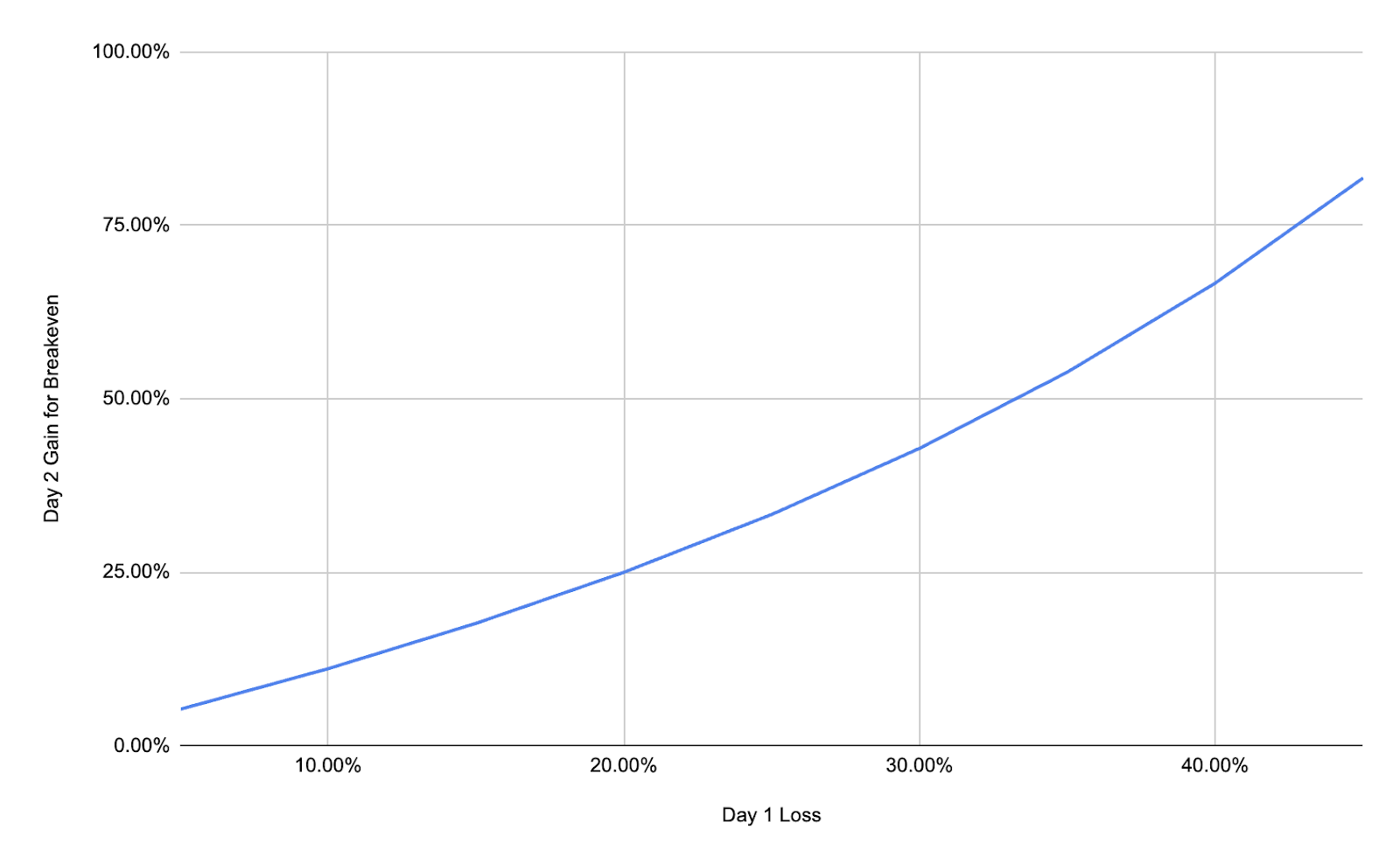 TNA: Buy For Big Gains On Small Caps (NYSEARCA:TNA) | Seeking Alpha