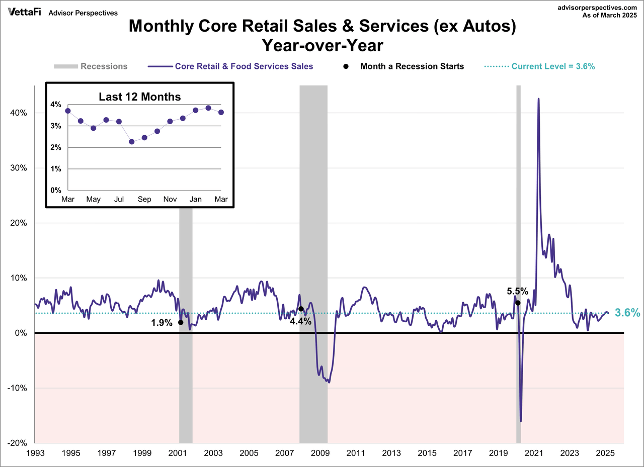 Retail Sales Surge 1.4% In March, Higher Than Expected | Seeking Alpha