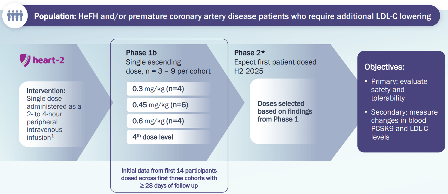 Verve Therapeutics: FDA Fast Track, Eli Lilly Partnership Upgrade To ...