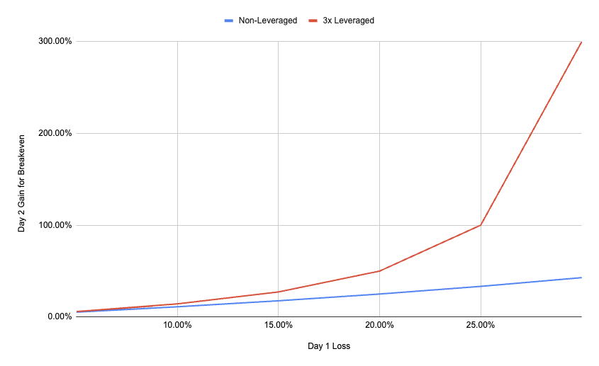 TNA: Buy For Big Gains On Small Caps (NYSEARCA:TNA) | Seeking Alpha