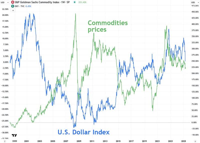 The U.S. Dollar Stands At A Major Crossroads (Technical Analysis ...